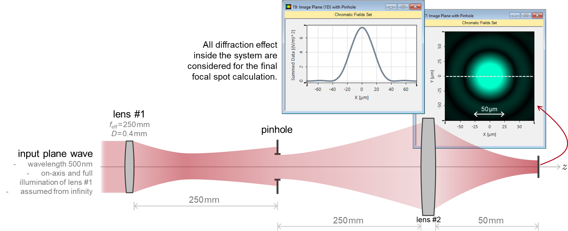 Pinhole Modeling in a Low-Fresnel-Number System - LightTr